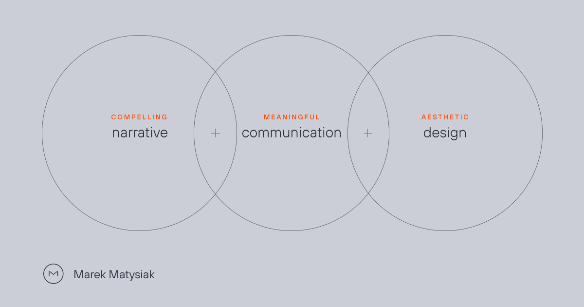 Visual Communication Design - Marek Matysiak